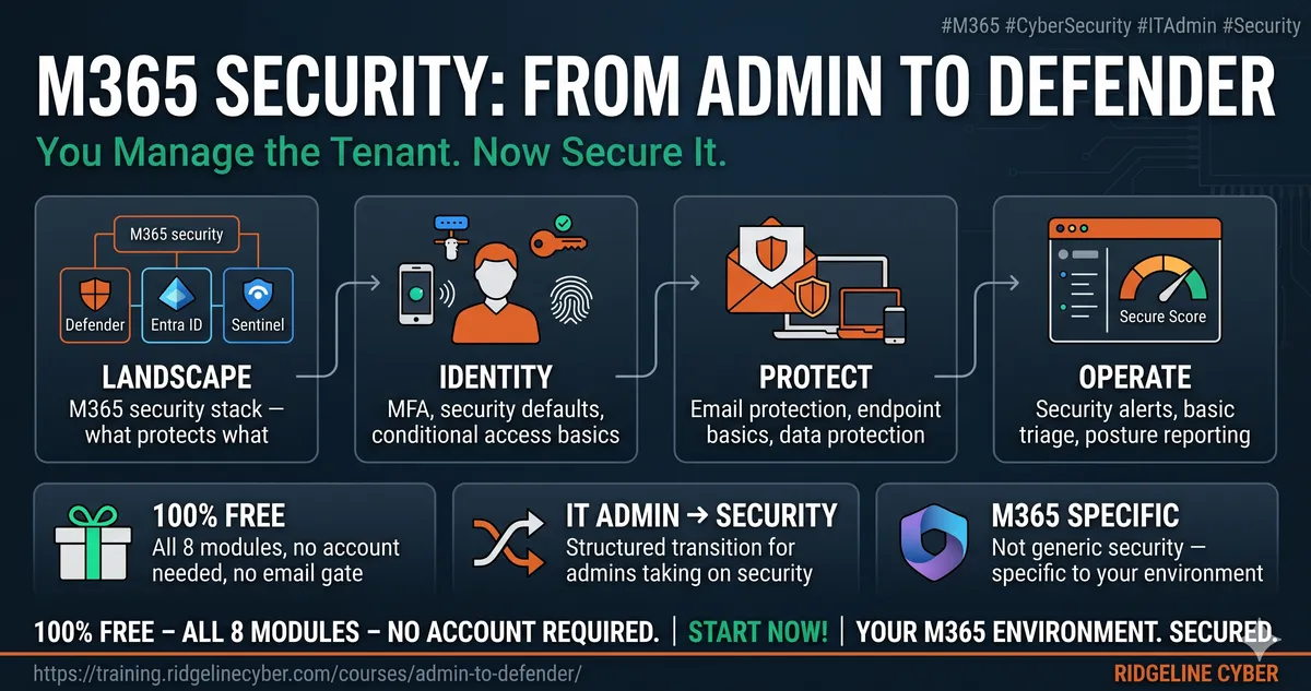 Module Summary | Ridgeline Cyber Defence