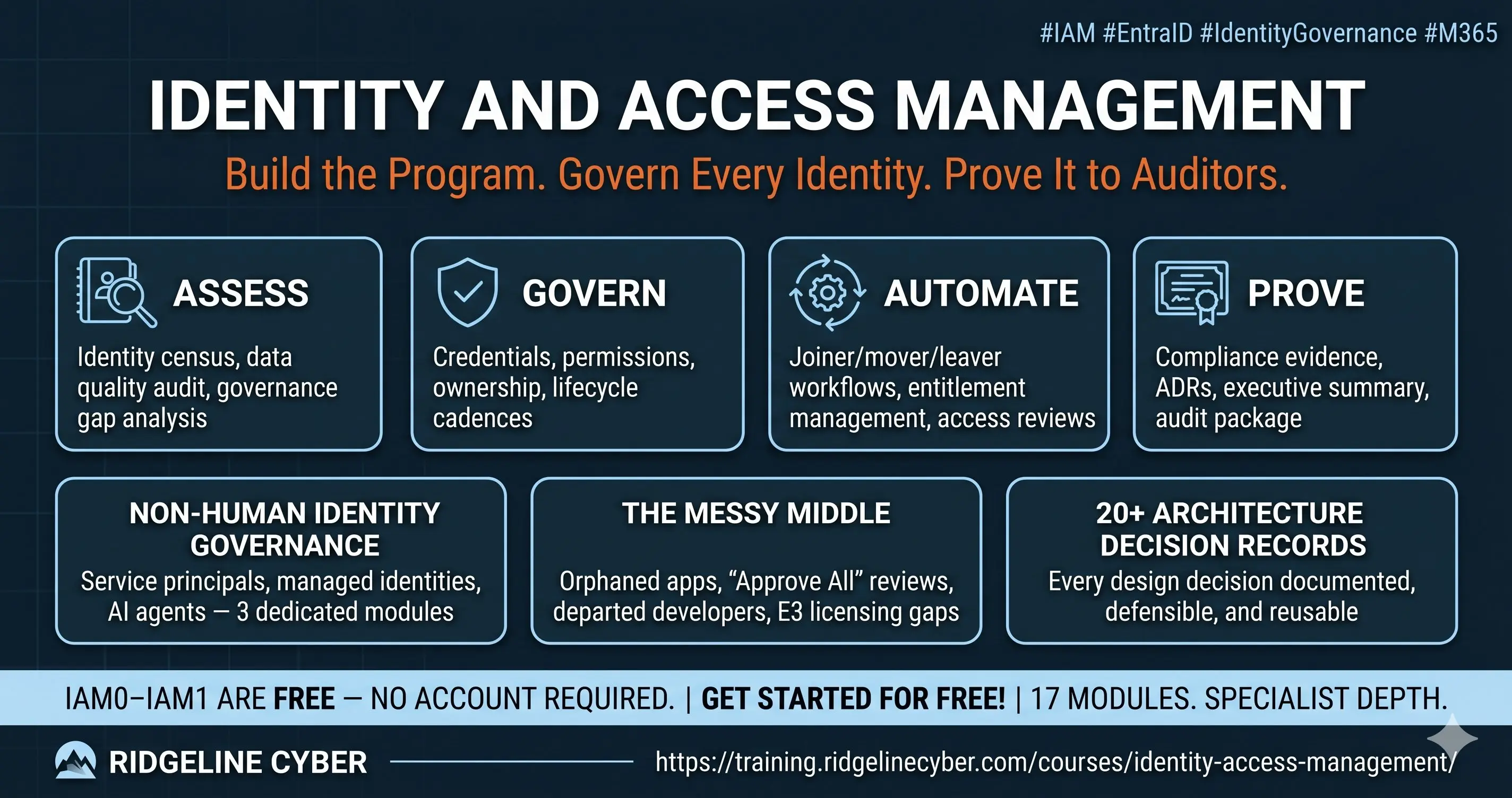 The Entra ID Identity Ecosystem | Ridgeline Cyber Defence